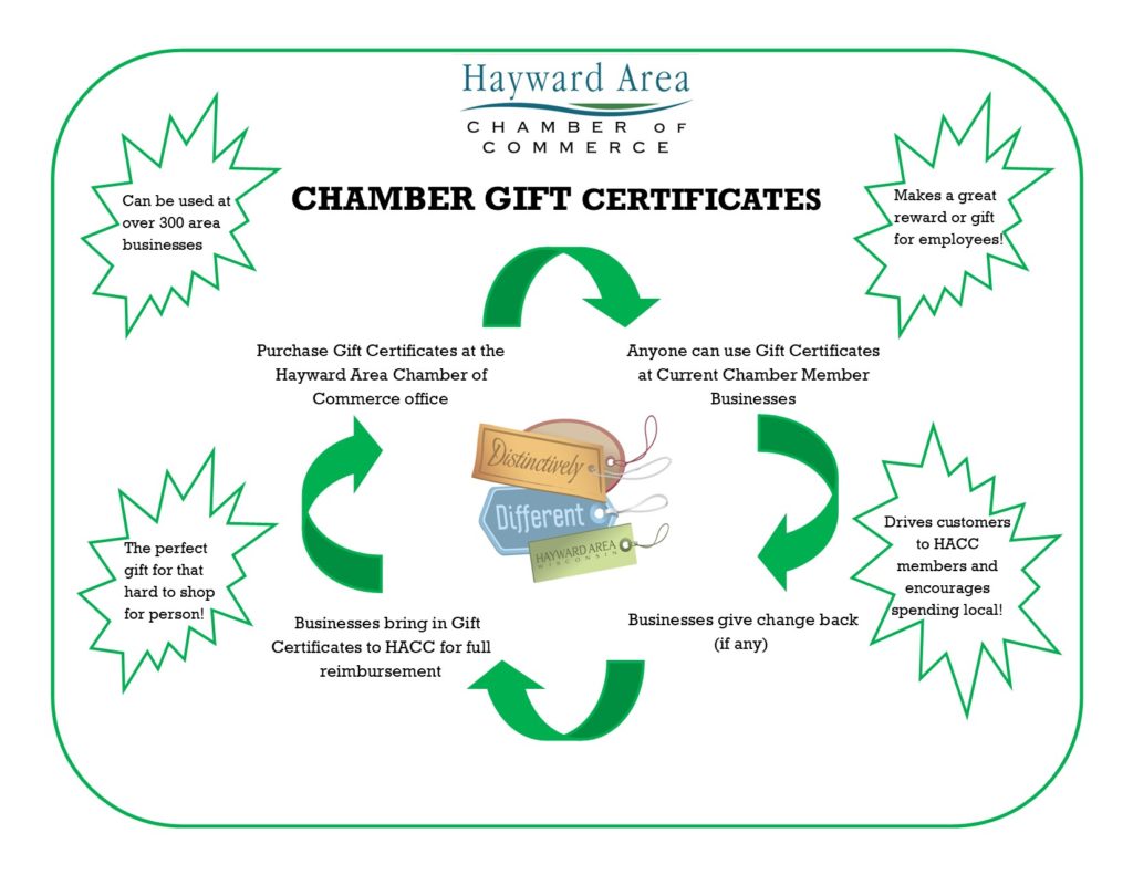 Gift Certificates - Hayward Area Chamber of Commerce - Explore Hayward ...