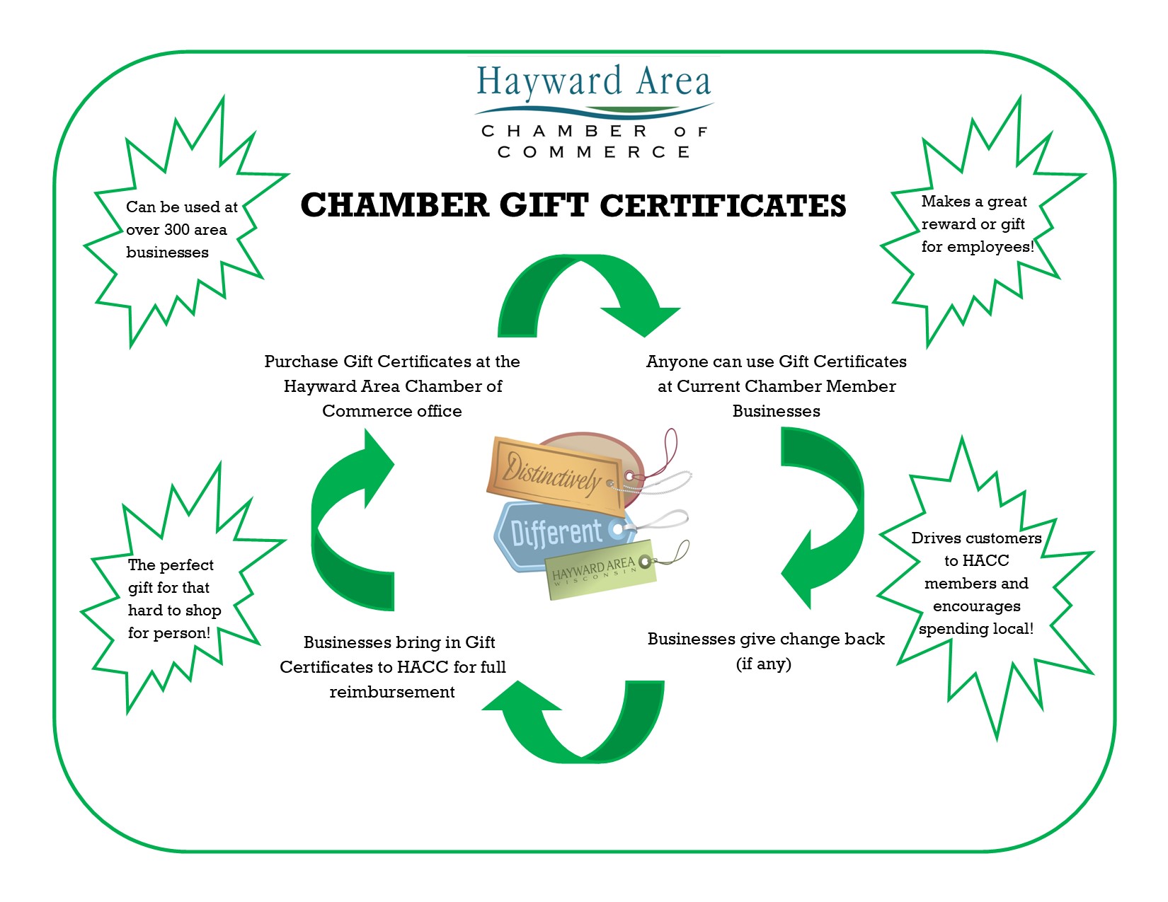 Gift Certificates - Hayward Area Chamber of Commerce - Explore Hayward ...